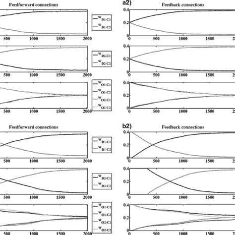 Schematic Representation Of The Two Layer Model Architecture The Download Scientific Diagram
