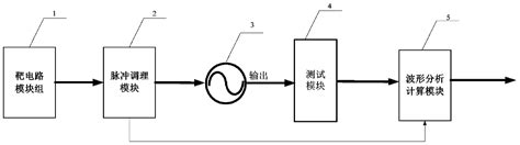 Wide Range High Precision Single Particle Transient Parameter Testing