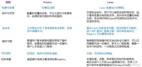 linux学习总结 linux系统 多用户会占空间吗 csdn博客