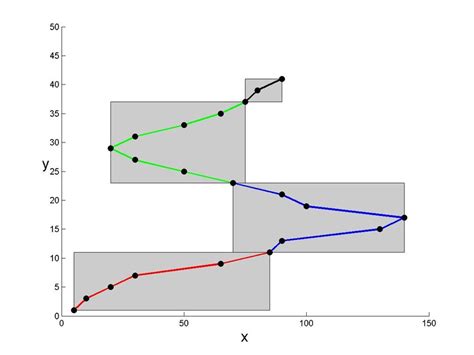 An Overview Of The Segmentation Algorithm See Text For Details Download Scientific Diagram