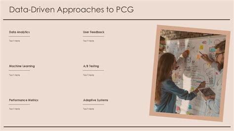 Pcg Architecture Procedural Content Generation Design Ppt Example St Ai