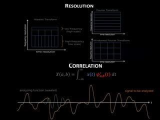 An Introduction To WAVELET TRANSFORM Pptx