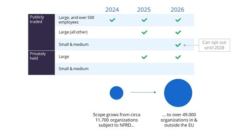 The Csrd What You Need To Know Pré Sustainability