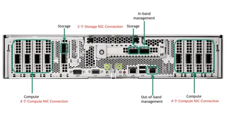 Hardware Configuration And Network Design For Large Scale Gpu Clusters