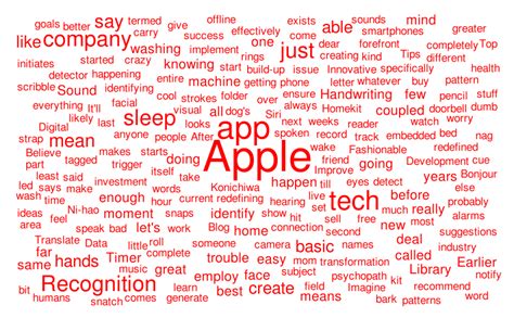 Assignemnt Word Cloud Worditout