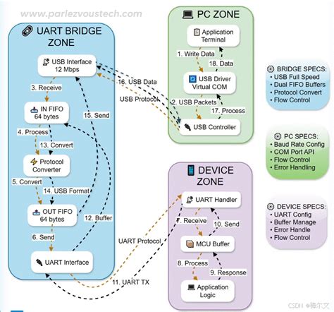 mcu usb转uart的底层逻辑 csdn博客
