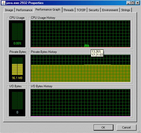 Odi Jdbc Variable Binding 500 Performance Gains Array Fetch Size Batch Update Size Row