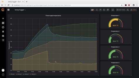 temperature logger running on raspberry pi circuits dk