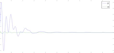 The Response Of The System 38 With Nmpc Controllers The Predictive