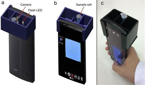 Progress In The Design Of Portable Colorimetric Chemical Sensing Devices Nanoscale Rsc