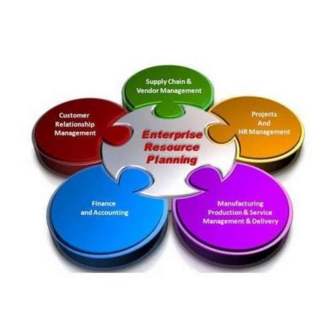 Ecommerce ERP Integration Service In Bengaluru ID