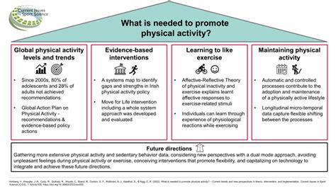 Pdf What Is Needed To Promote Physical Activity Current Trends And New Perspectives In