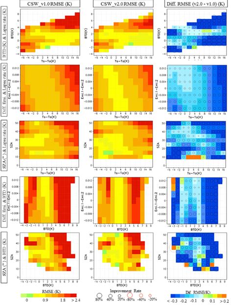 Distributions Of Rmses For Two Coms Split Window Lst Algorithms