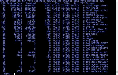 High Cpu Utilization C Series Cisco Community