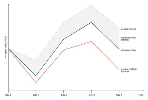 Transition Management More Important Than Ever Universal Investment