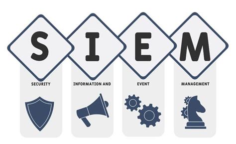 siem your security operations center s central nervous system