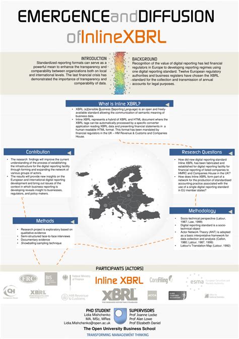 Pdf Development Of Inline Xbrl