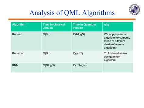 Quantum Computing In Machine Learning Pptx Physics Science