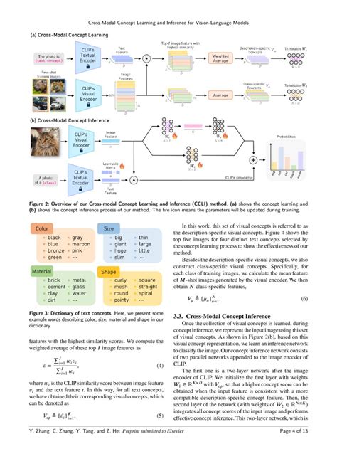 Cross Modal Concept Learning And Inference For Vision Language Models Deepai