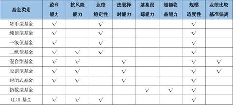 济安金信｜2022年第三季度公募基金公司评级报告 附全五星基金公司名单