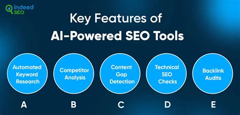How Ai Agents Assist In Seo Audits Indeedseo
