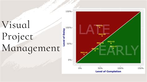 Visual Project Management Vpm