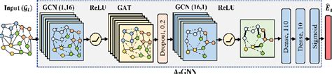Figure 3 From Graspe Graph Based Multimodal Fusion For Robot