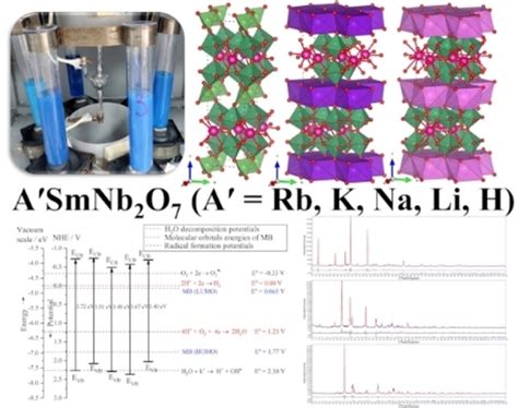 Synthesis Structure And Properties Of Dionjacobson Double‐layered