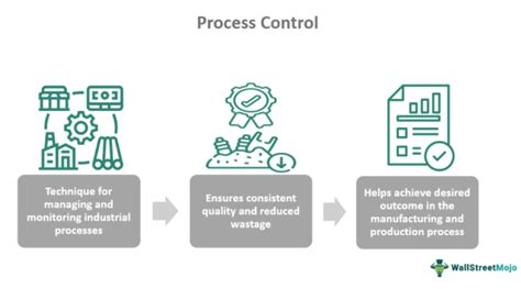 Process Control What It Is Examples Types Importance