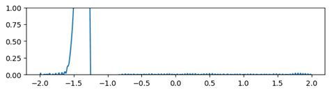 The Inaccurate Gradients Of Neural Representations Sgi 2023