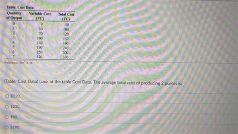 Solved Table Cost Data Quantity Variable Cost Of Output
