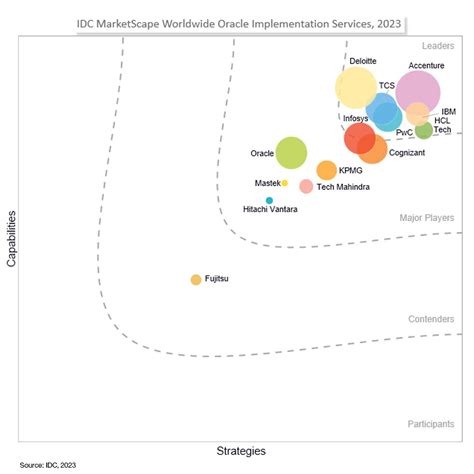 Ibm Consulting On Linkedin Cloudworld Ocw