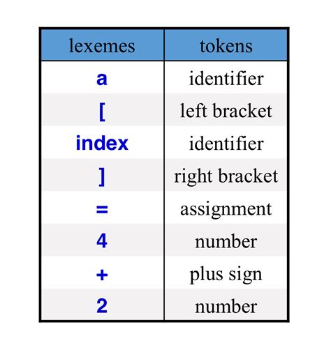 02 lexical analysis 1