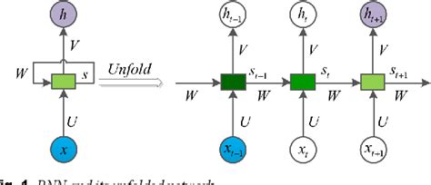 Table 1 From Short‐term Power Load Forecasting Based On Multi‐layer Bidirectional Recurrent