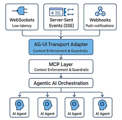 How Agents Talk Mapping The Future Of Multi Agent Communication