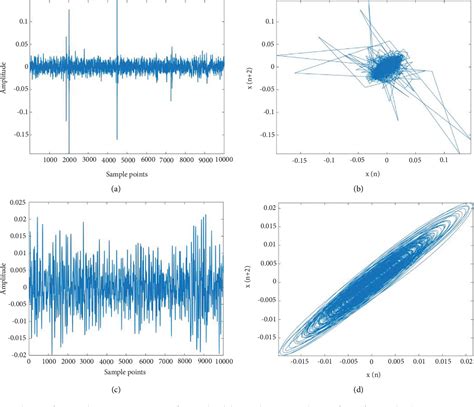 figure 2 from a denoising method for ship radiated noise based on