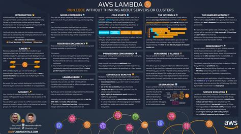 Mastering Aws Lambda With Terraform