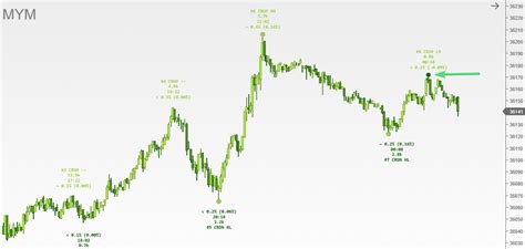 PjsZigZag For NinjaTrader 8 Random Thoughts