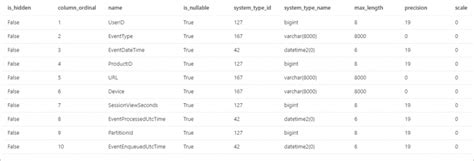 How Does Serverless Sql Pools Deal With Different File Schemas Part 1