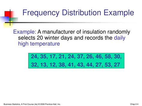 Ppt Tabulating Numerical Data Frequency Distributions Powerpoint