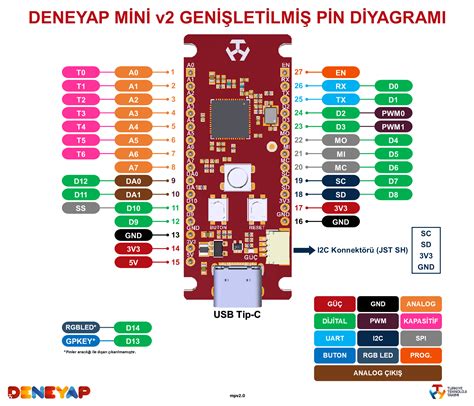Deneyap Kart Deneyap Mini V2