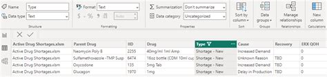Data Not Showing Up In Table Visual But Exists In Microsoft