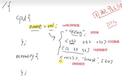 嵌入式linux驱动开发学习 韦东山老师嵌入式linux学习 ~向杨而生 博客园