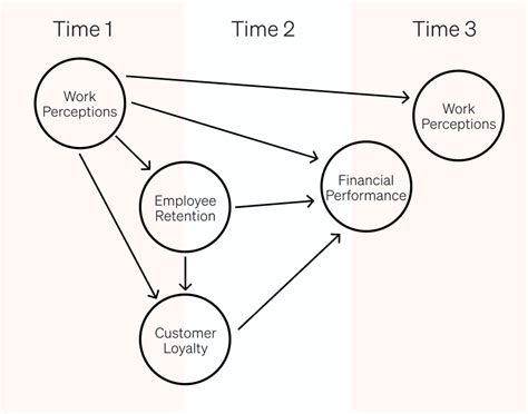 Business Forecasting