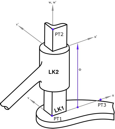 Mathematical Modeling Of Robots