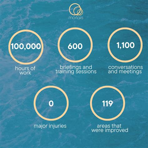 🚀iechyd A Diogelwch Morlais Morlais Health And Safety🦺 Mae Iechyd A… Menter Môn Morlais Ltd