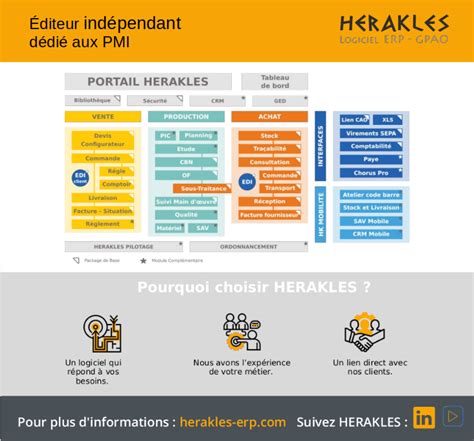 ERP GPAO HERAKLES Industrie Online