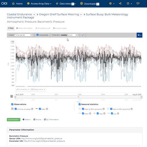 Customize Data Charts — Ocean Observatories Initiative Data Explorer