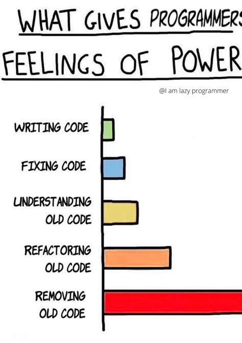 Lazy Programmer On Linkedin Find Your Next Favorite Thing 👉 Visit Now Eqycpq2