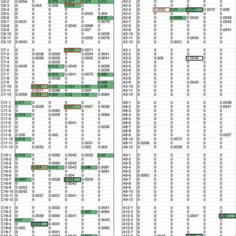 Percentage Of Gfp⁺ Cells From C Gfp And A Gfp Clones 60 Subclones Each